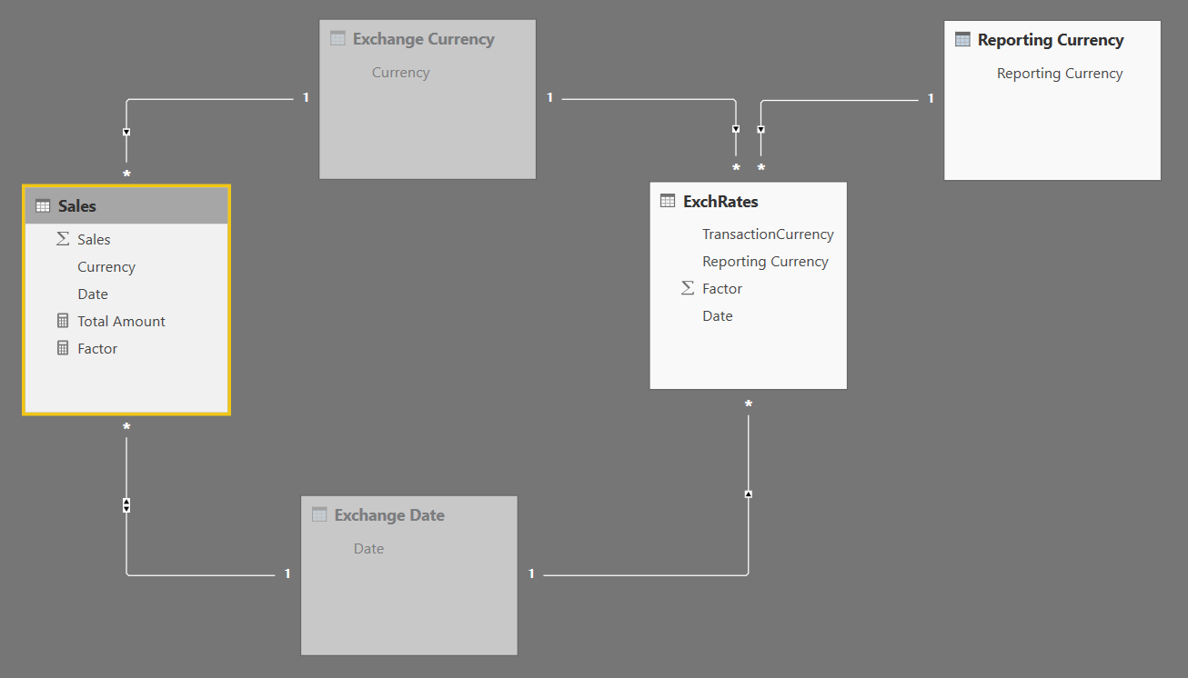 Reporting Currency in Power BI – The BI Journey