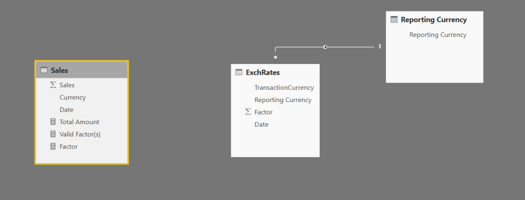 Reporting Currency in Power BI – The BI Journey
