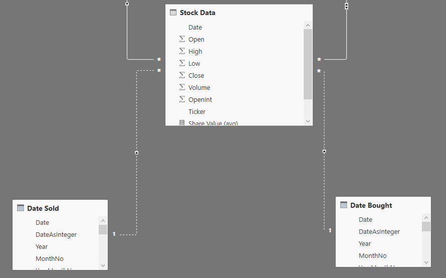 Analyzing Stock Data in DAX – The BI Journey