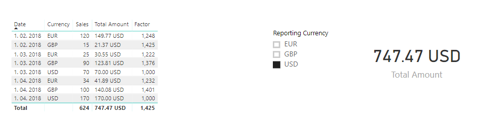 Reporting Currency in Power BI – The BI Journey