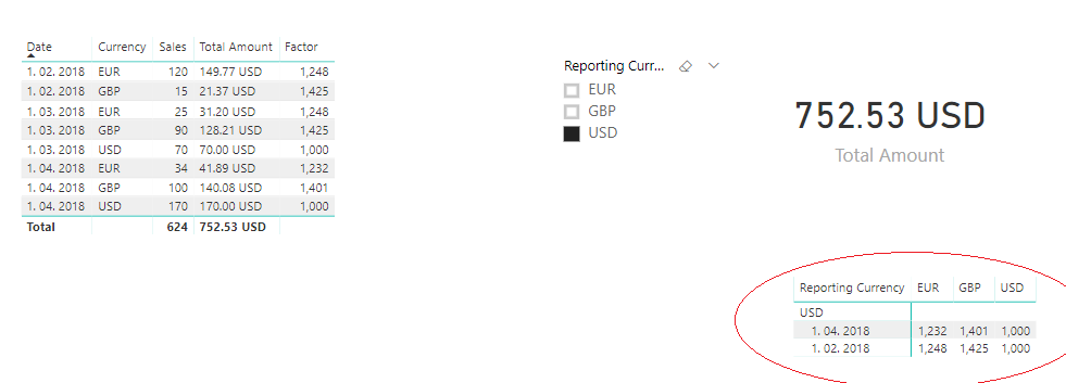 Reporting Currency in Power BI – The BI Journey
