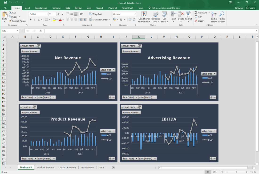 Good Looking Dashboards in Power BI – The BI Journey