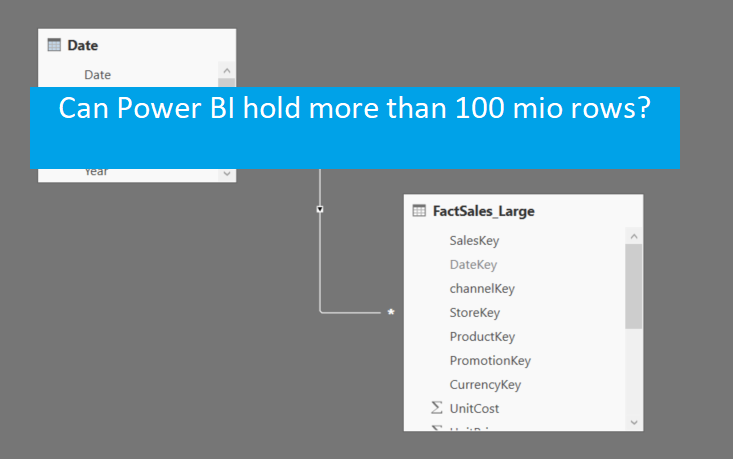 A Large Model in Power BI – The BI Journey