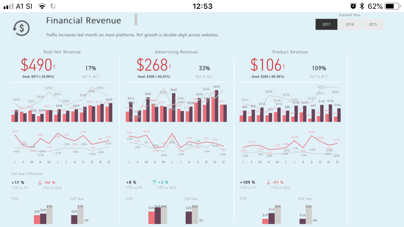 Good Looking Dashboards in Power BI – The BI Journey